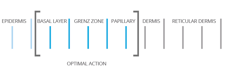 Easy TCA Pain Control - Skin Tech Pharma Group BNLX